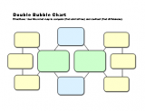 Double Bubble Venn Diagram - Freeology